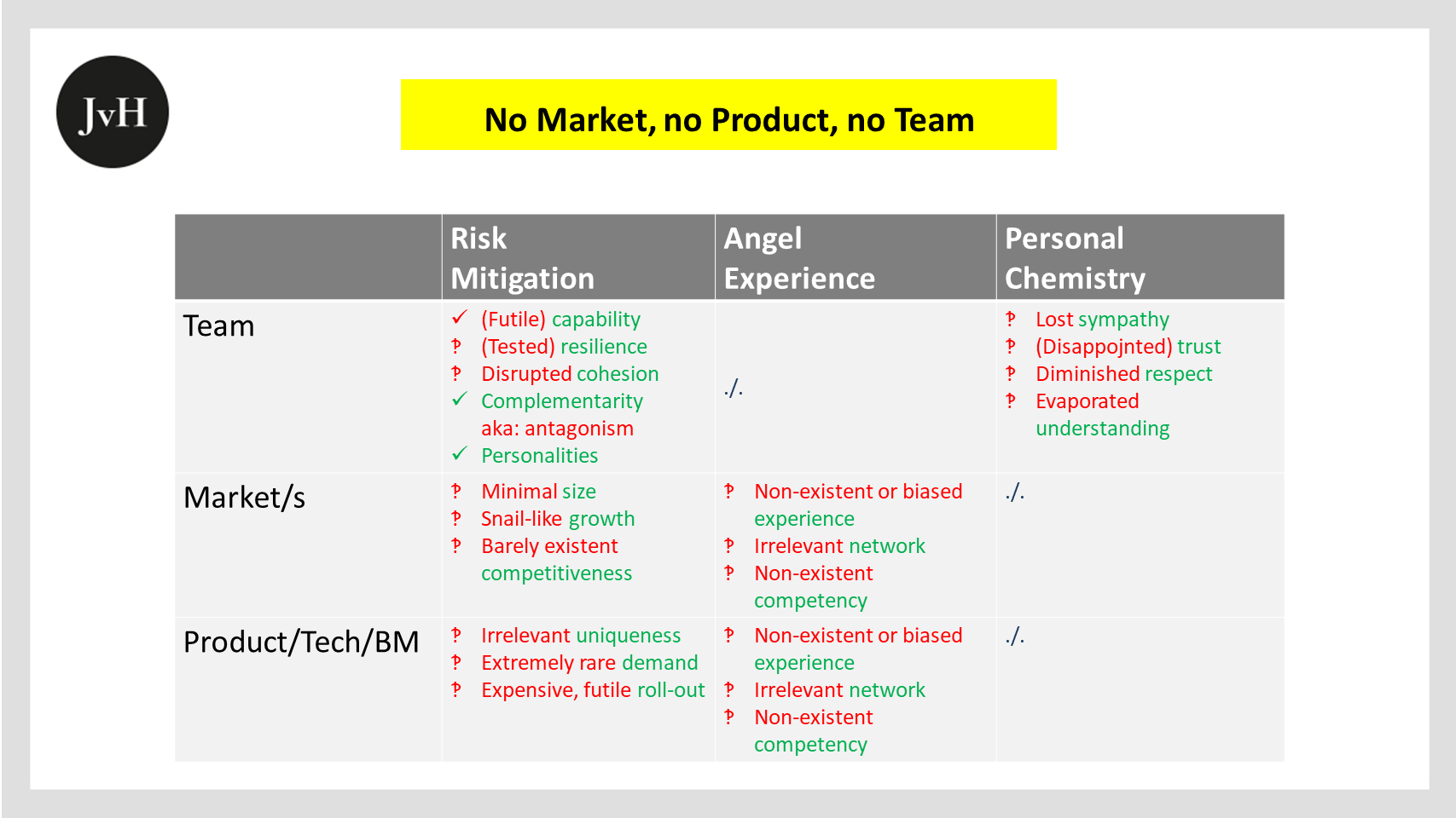 Founder Disruption statt Market Disruption? - Julian v. Hassell